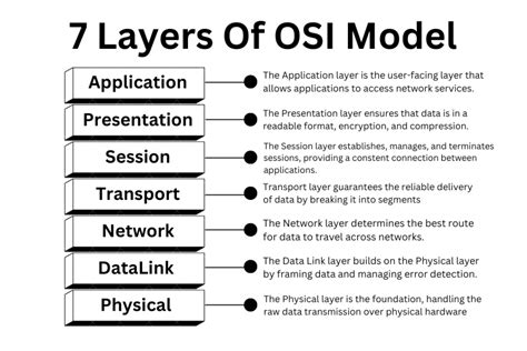 Computer Networking 101 Master The Fundamentals And Core Concepts