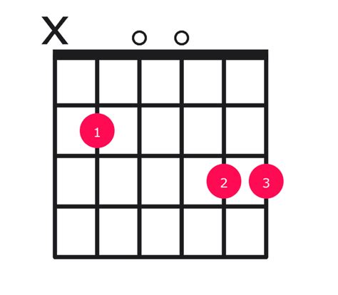 G Chord On Guitar How To Play With Easy Finger Positions