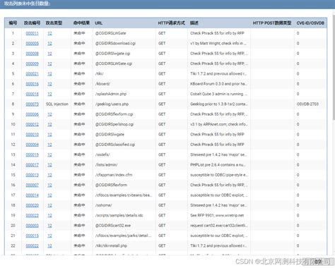 网测科技web攻击靶场测试案例web应用攻击实验 Csdn博客