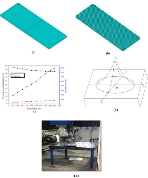 A Model Created In Ansys B Volumetric Meshing Of The Plate C Download Scientific Diagram