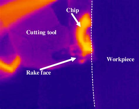 Thermal Image Of Orthogonal Cutting Process Download Scientific Diagram