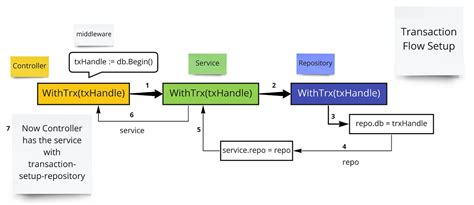 Understanding Casbin With Different Access Control Model Configurations
