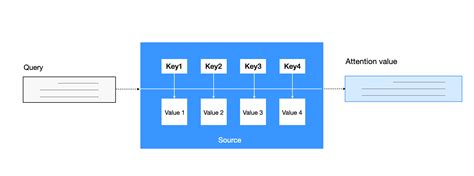 Llms Architecture A Deep Dive Into The Heart Of Large Language Models