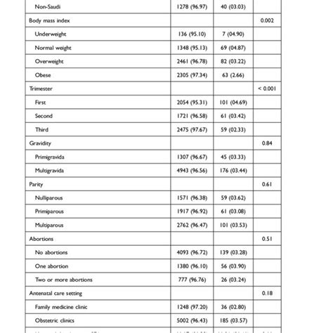 Distribution Of Positive Asymptomatic Bacteriuria Cases Diagnosed