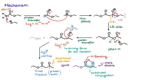 Claisen Condensation — Organic Chemistry Tutor