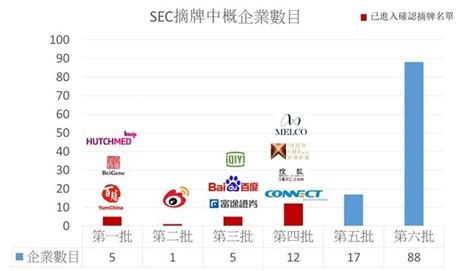 中概股利好！美國在港完成底稿審查中企摘牌風險解除 金融 香港中通社
