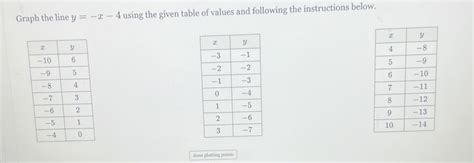 Solved Graph The Line Y X 4 Using The Given Table Of Values And