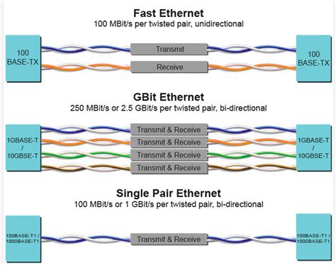 Ethernet Cable Port Sizes At Benjamin Ferguson Blog