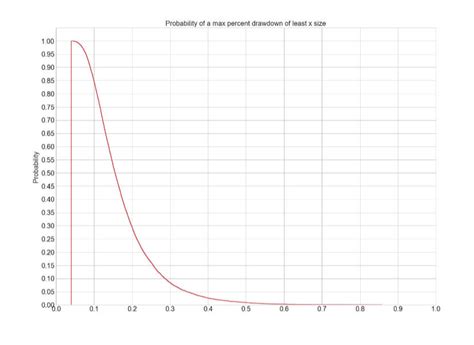 Position Sizing Part Drawdown Why You Keep Blowing Your Account Forex Academy