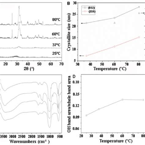 Molecular Structure Of Thalidomide Download Scientific Diagram