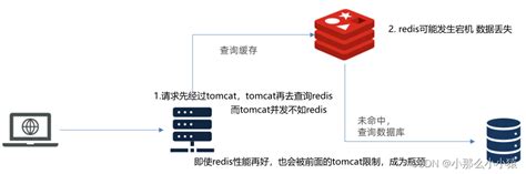 使用openresty、redis、caffeine、canal构成多级缓存 caffeine redis csdn博客