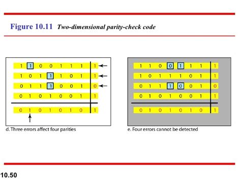 2d Parity Check Program C Rewaua