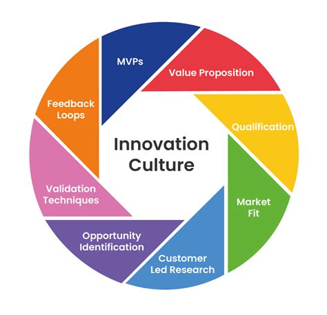How To Create Great Customer Experiences And Drive Innovation