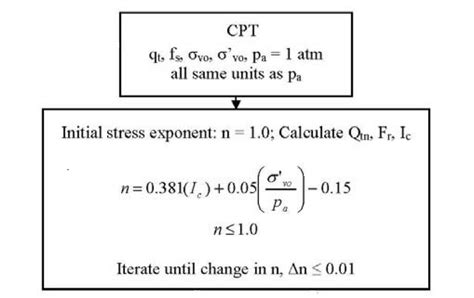 11 Iteration Procedure Implemented For Calculating I C And Q Tn Download Scientific Diagram