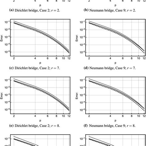 Subspace Gaps Gap E E Documentclass[12pt]{minimal} Download Scientific Diagram