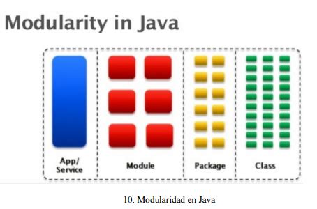 Paradigma De La Programaci N Orientada A Objetos