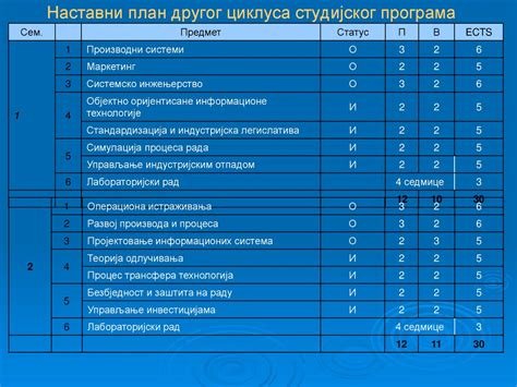 Стручни назив након завршеног првог циклуса Ppt Download