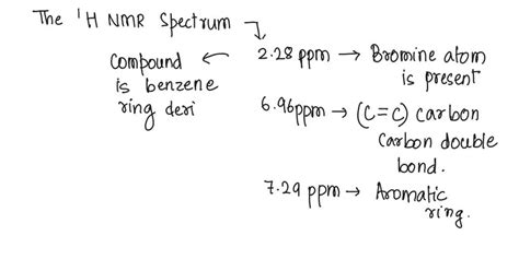 Solved Texts Deduce The Structure Of A Compound From Its Nmr Spectrum Compound E No