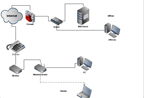 Understanding The Layout Of A Router Network