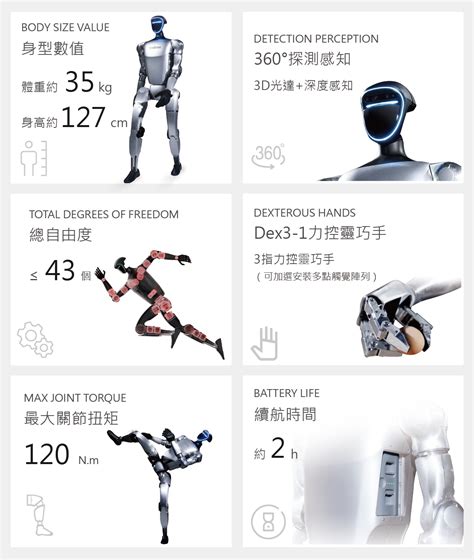 【飆機器人】unitree G1 Ai人形機器人宇樹台灣獨家代理