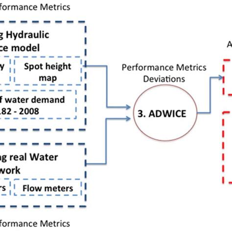 Model Based Fdd Methodology Download Scientific Diagram