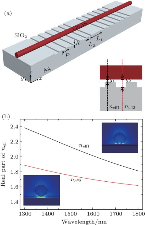 A Schematic Diagram Of The Hybrid Plasmonic Nanocavity Which Download Scientific Diagram