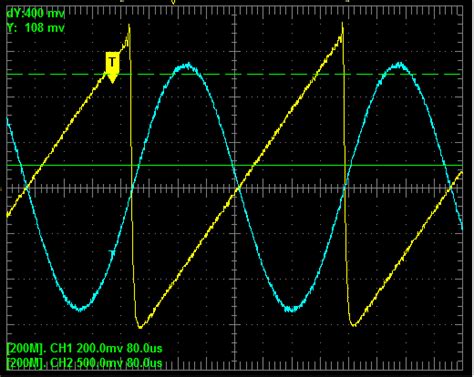 Generating Overtones With Fixed Phases In SigmaDSP Processors Q A SigmaDSP Processors