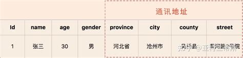 一篇文章带你彻底理解ddd！ 知乎