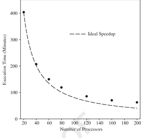Figure 2 From Computational Modeling Of Multicellular Constructs With The Material Point Method