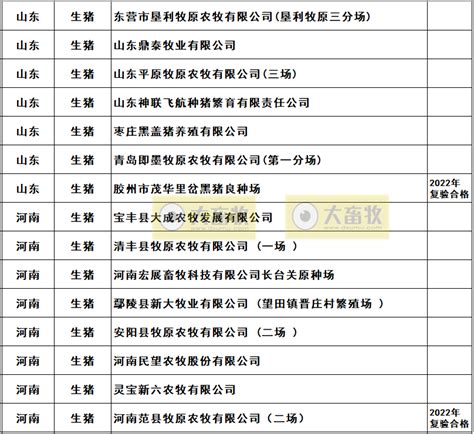 2022年农业农村部畜禽养殖标准化示范场名单（生猪篇） 大畜牧网