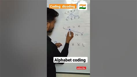 Coding Dicoding How To Solve Short Video Chsl Ssc Mtsgd All One