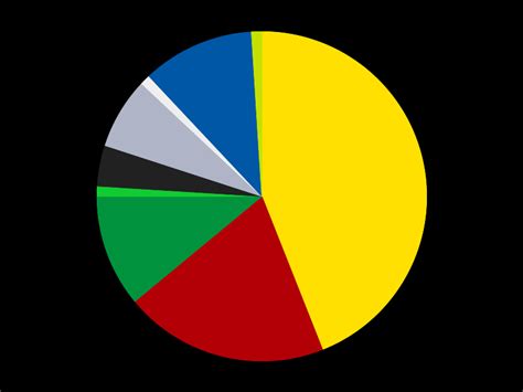 Lego Education Early Simple Machines Set • Set 9656 • Setdb