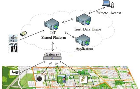 Motivating Scenario Download Scientific Diagram