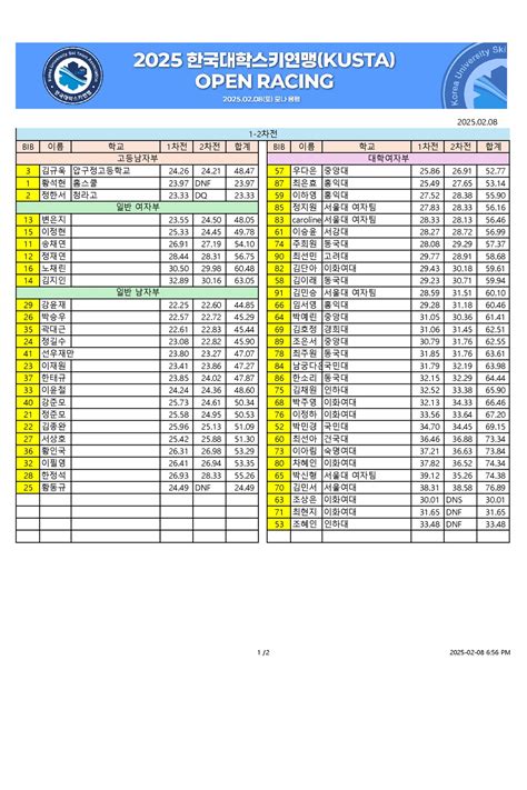 이미지 크게보기 한국대학스키연맹