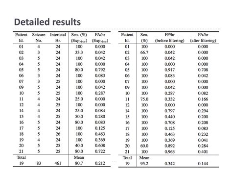 Nwangaerospace13machinelearningframeworkppt