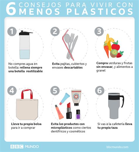cosas que puedes hacer para reducir el uso de plásticos y de paso ahorrar dinero Noticias