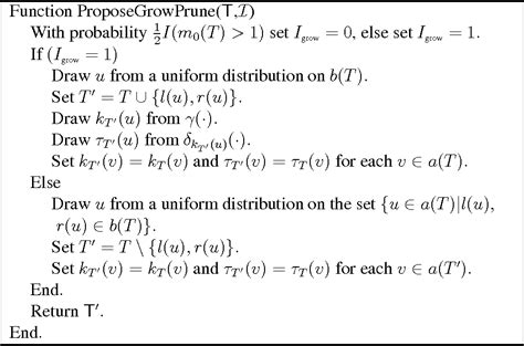 Figure 13 From Bayesian Cart Prior Speciﬁcation And Posterior