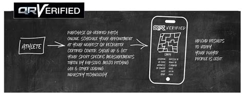 How It Works Qr Recruiter
