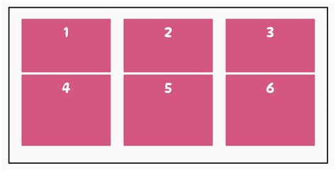图解 Css Grid 布局详解css Grid布局 Csdn博客