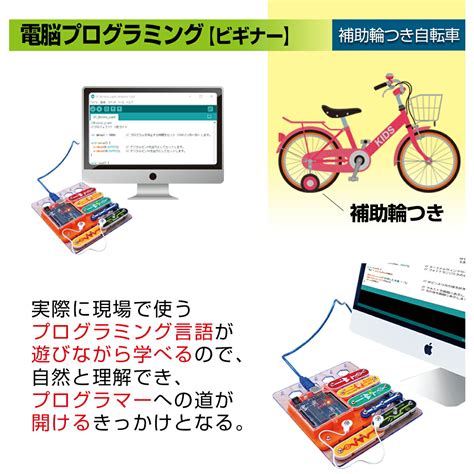 【楽天市場】プログラミング おもちゃ 電脳プログラミング 【ビギナー】 正規品 誕生日 プレゼント 小学生 小学校 入学祝い 8歳 男の子