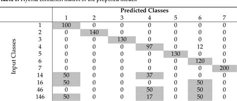 Table 8 From A Convolutional Neural Network Based Model For Multi Source And Single Source