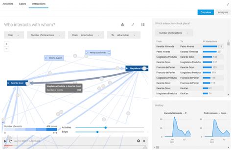 Uipath Process Mining Process Mining Software Comparison