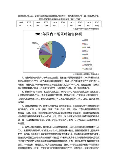 中茶协发布《2015全国茶叶产销形势分析报告》 中国茶叶流通协会