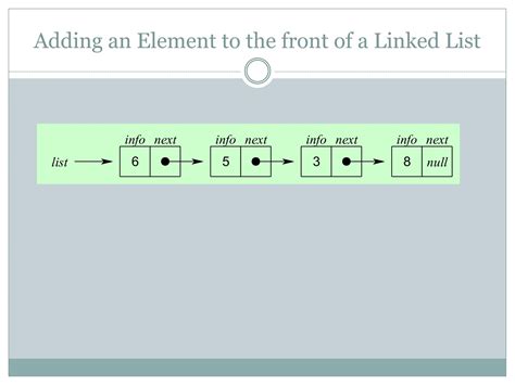 linked list ppt linked list datastructure concepts ppt