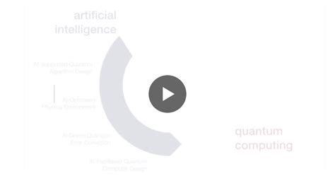 Quantumcomputing Ai Emergingtech Techpolicy Cybersecurity