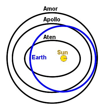 Aten-Typ