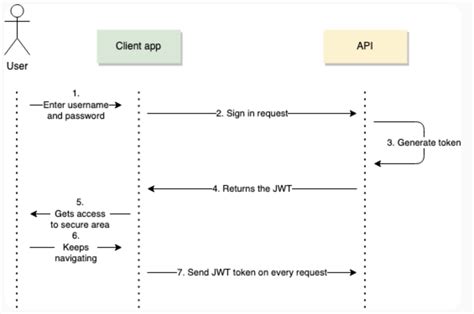 Csc Ece Fall E Reimplement Authorization Helper Rb Expertiza Wiki