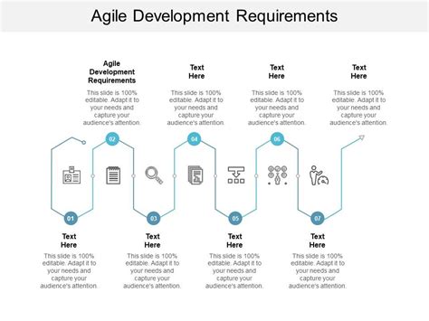 Agile Development Requirements Ppt Powerpoint Presentation Infographic Template Visual Aids Cpb