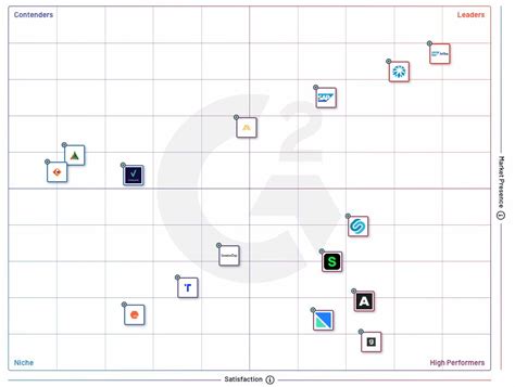 Graphite Systems Graphite Connect On Linkedin Graphite Is Featured In G2s Reports For
