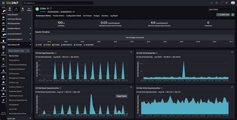 The Key Benefits Of Azure Disk Monitoring Site24x7 Blog